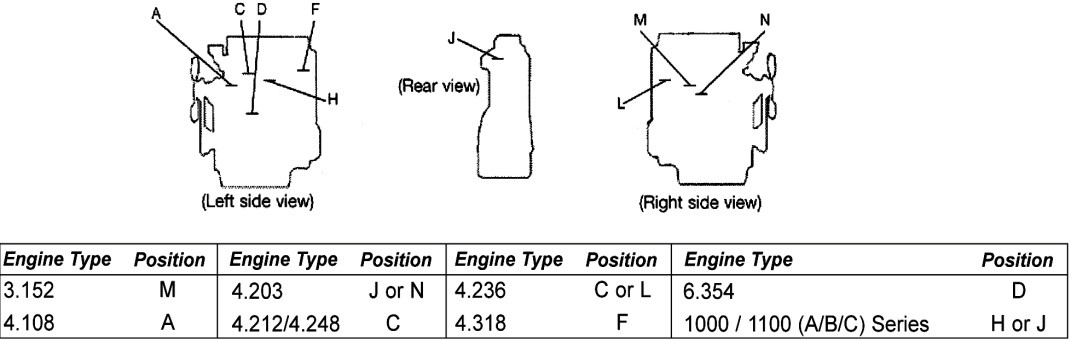 How To Identify Your Perkins Engine | Tractors | Massey Ferguson