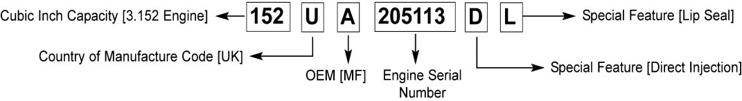 How To Identify Your Perkins Engine | Tractors | Massey Ferguson